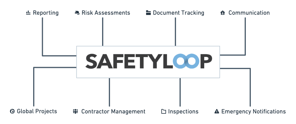 SafetyLoop